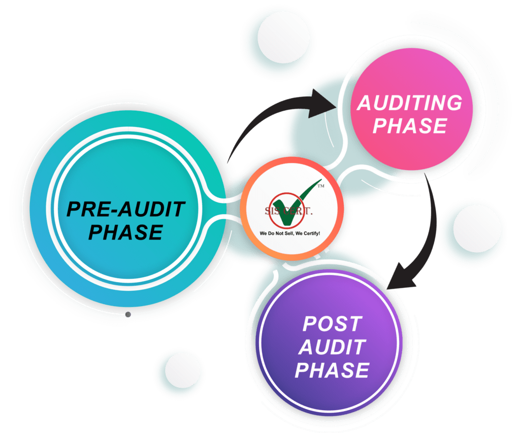 Environmental Audit | Definition | Benefits | Process | Cost