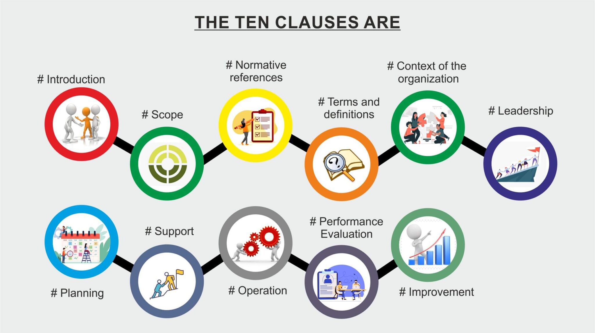 ISO 27001 Standard Cost, ISO 27001 Certification Process