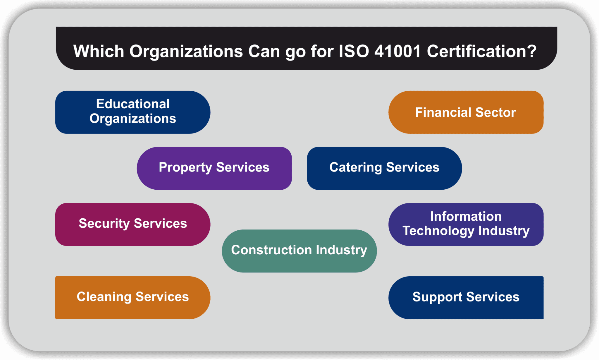 Guide to Facility Management System