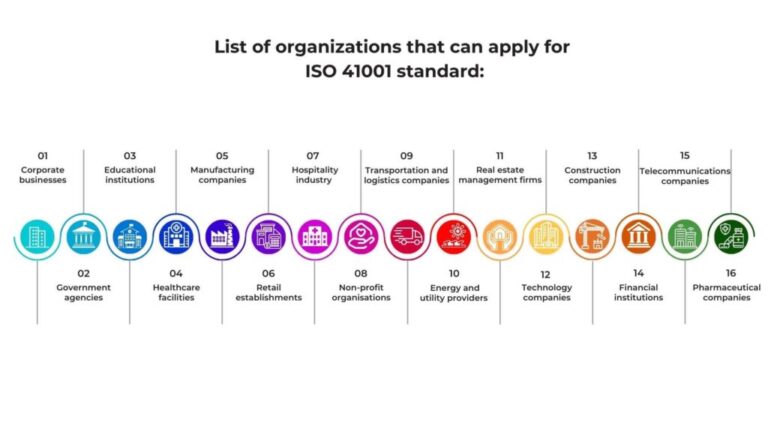 What are the requirements of ISO 41001:2018 Certification?