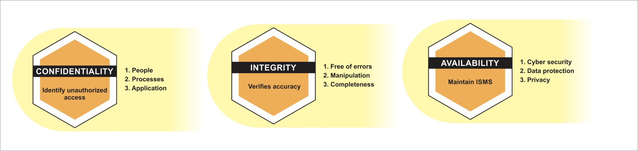 Why is ISO 27001 Important These Days - SIS Certifications