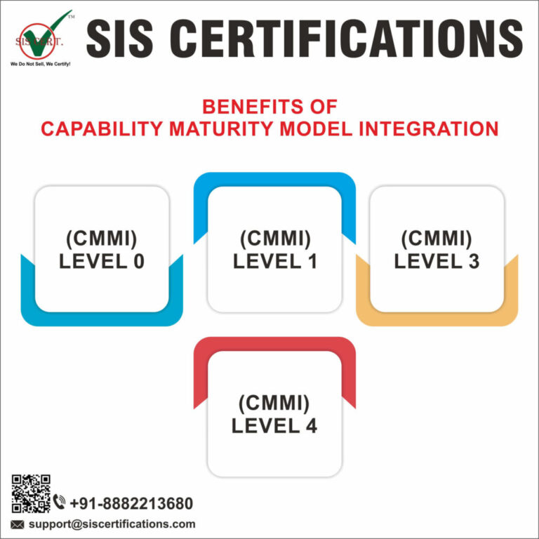 A Guide to know about Capability Maturity Model Integration (CMMI) Level 3
