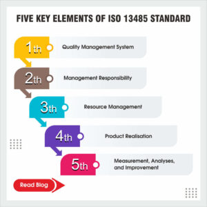 What is ISO 13485 for Medical Devices